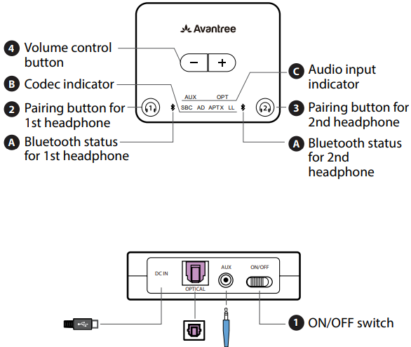 Audikast - Buttons, Indicators & Function Table – Avantree Support