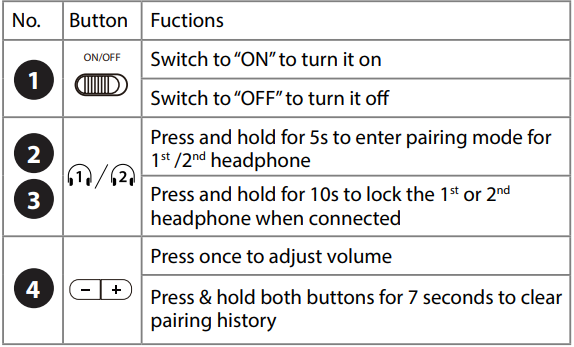 Audikast - Buttons, Indicators & Function Table – Avantree Support
