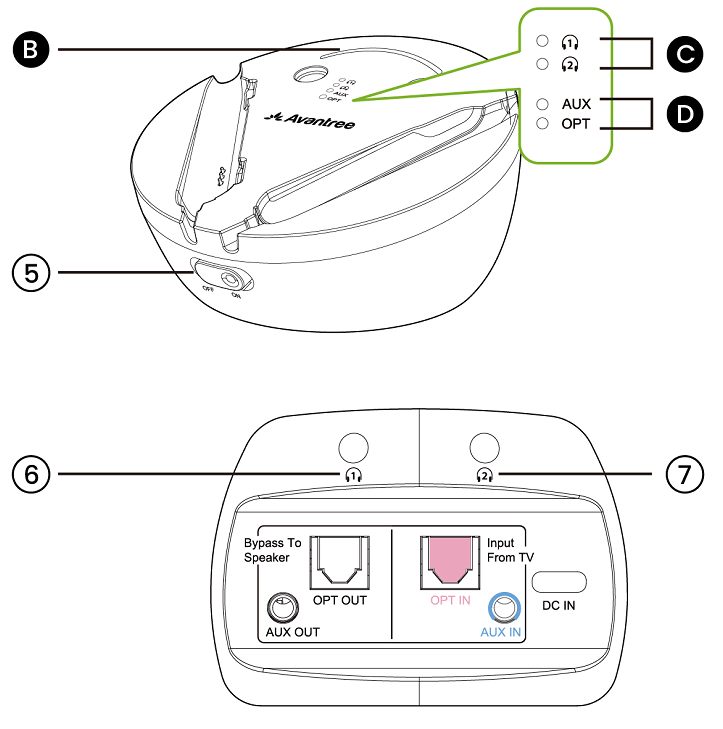 Medley Clear - Buttons, Indicators & Function Table – Avantree Support