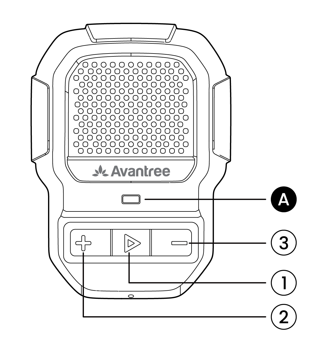 ShareCast - Buttons, Indicators & Function Table – Avantree Support