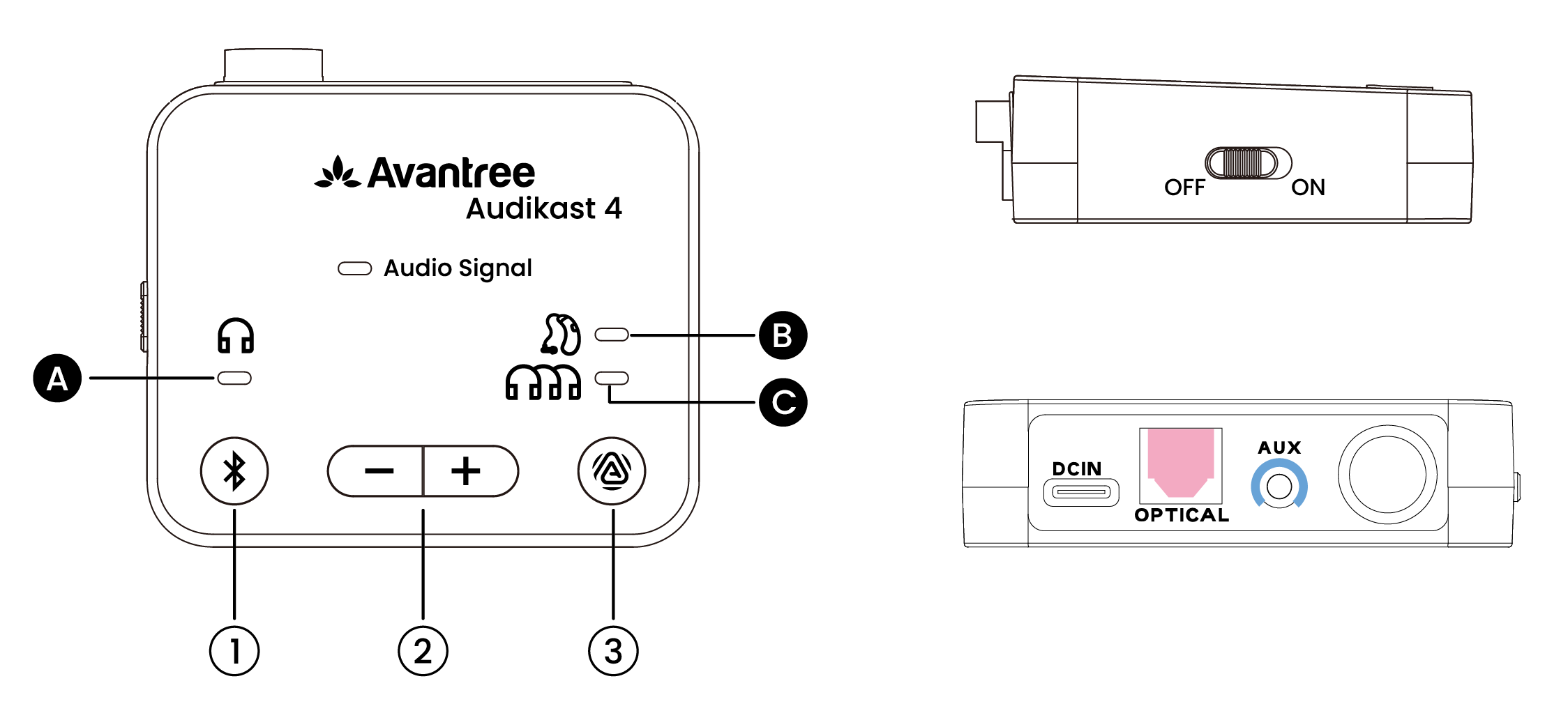 Audikast 4 - Buttons, Indicators & Functions – Avantree Support