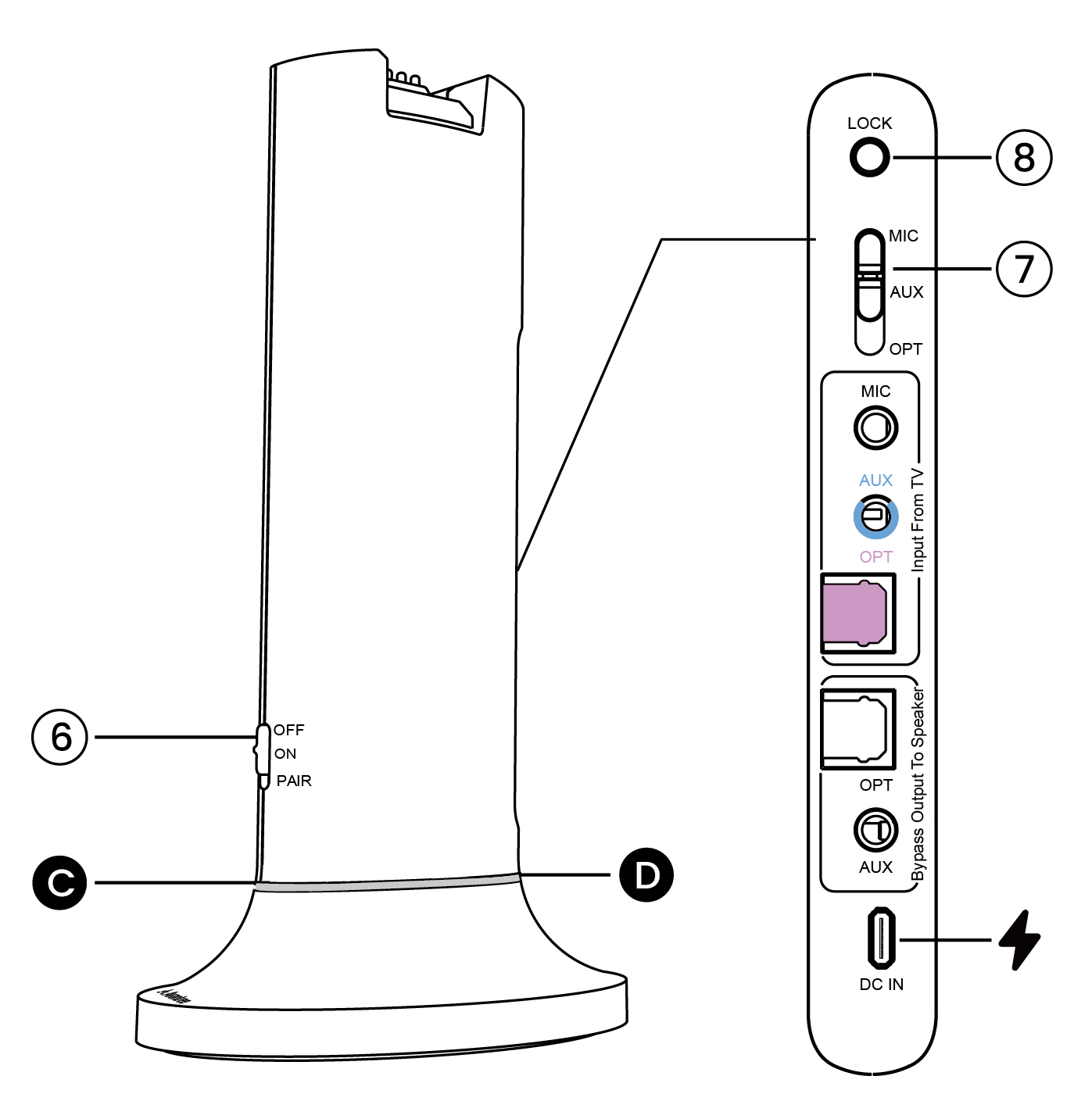 Opera - Buttons, Indicators & Function Table – Avantree Support