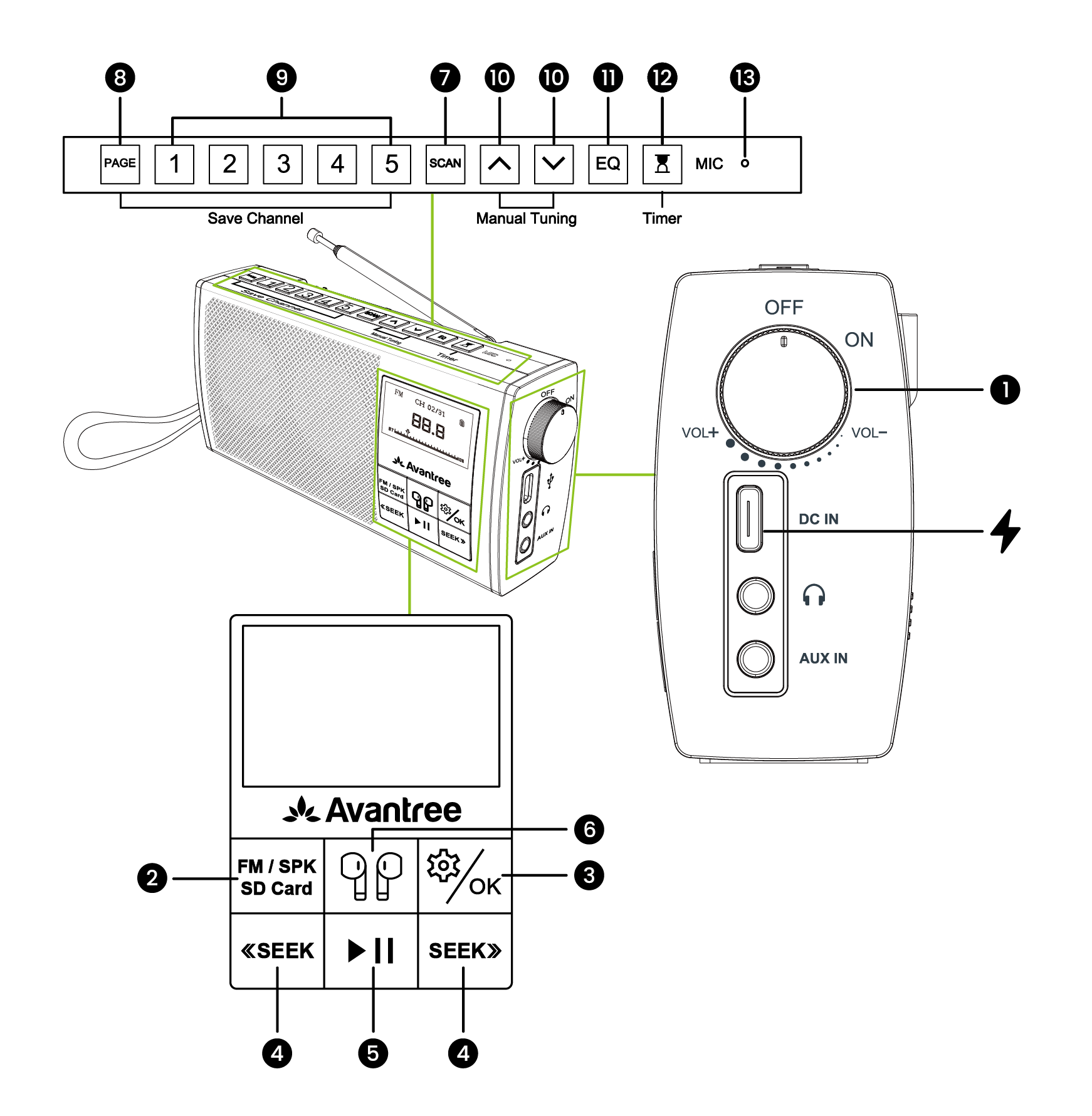 Soundbyte T - Buttons, Indicators & Function Table – Avantree Support