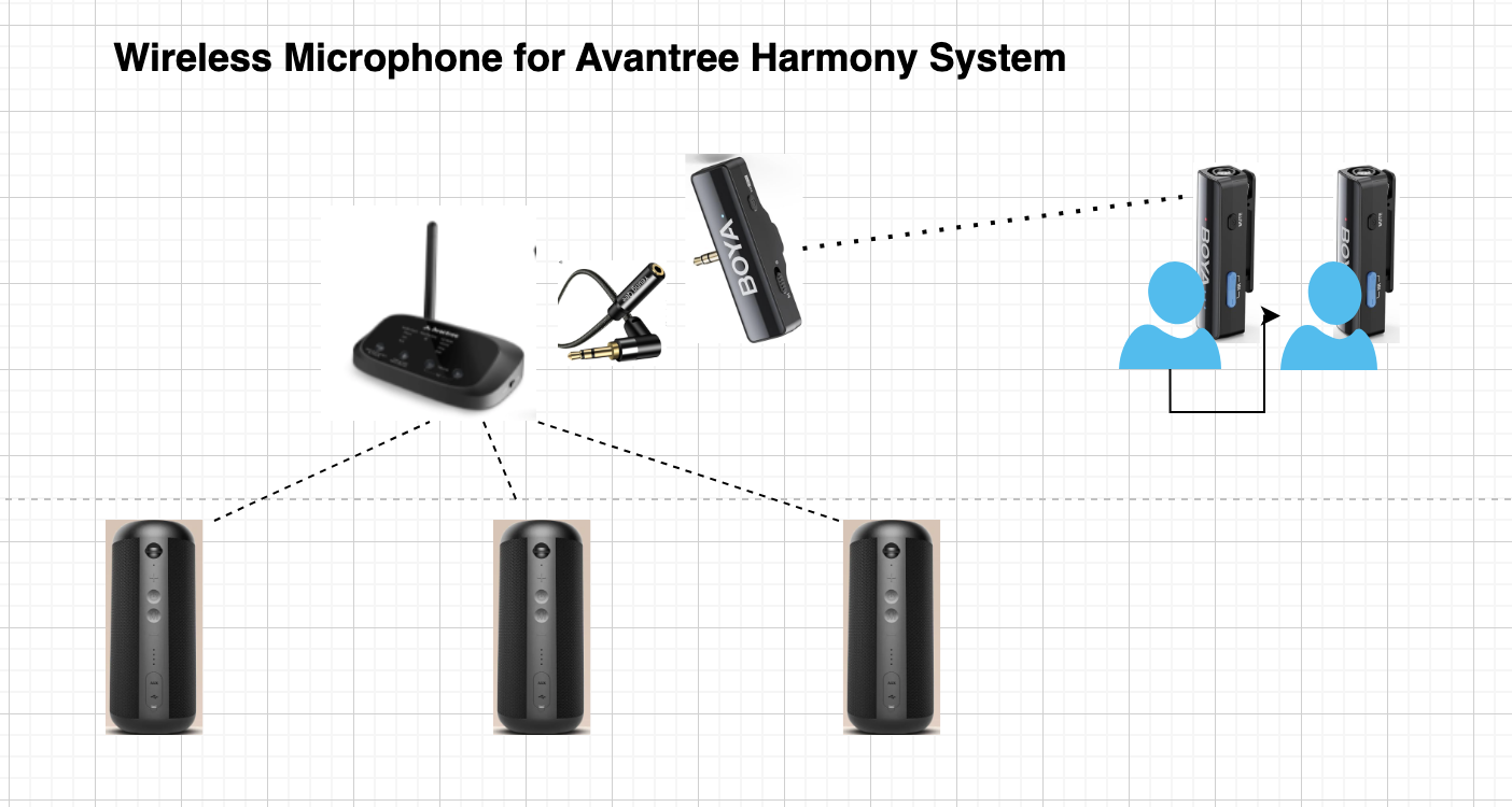How to Use a Wireless Microphone with the Avantree Group Listening ...
