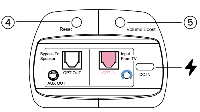 Medley Pebble - Buttons, Indicators & Function Table – Avantree Support