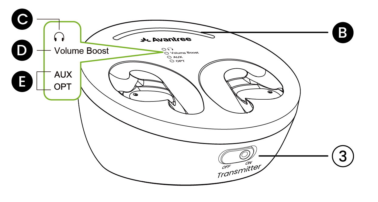 Medley Pebble - Buttons, Indicators & Function Table – Avantree Support