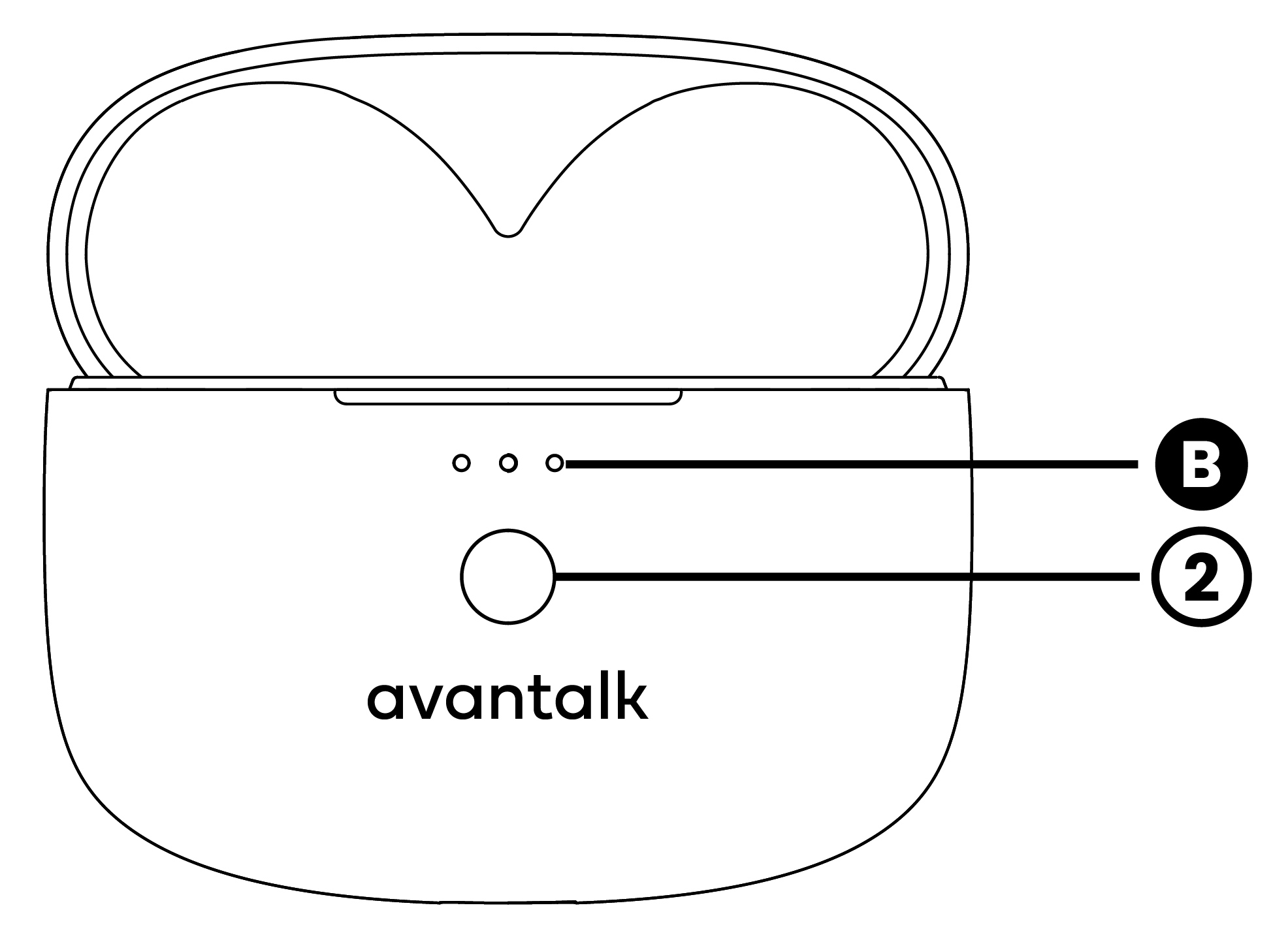 Infinity NC - Buttons, Indicators & Function Table – Avantree Support