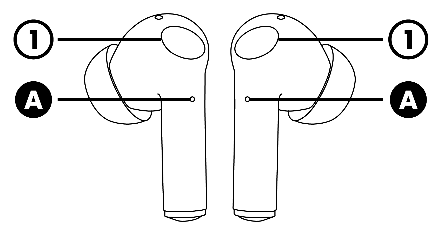 Infinity NC - Buttons, Indicators & Function Table – Avantree Support