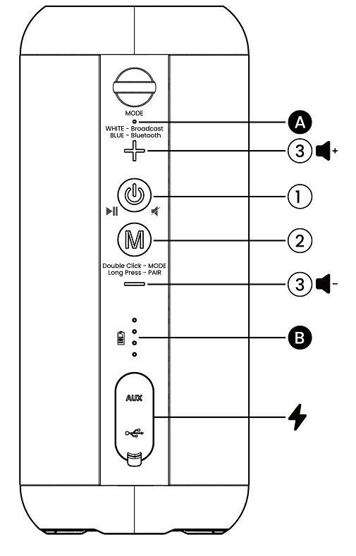 Harmony 2 - Buttons, Indicators & Function Table – Avantree Support