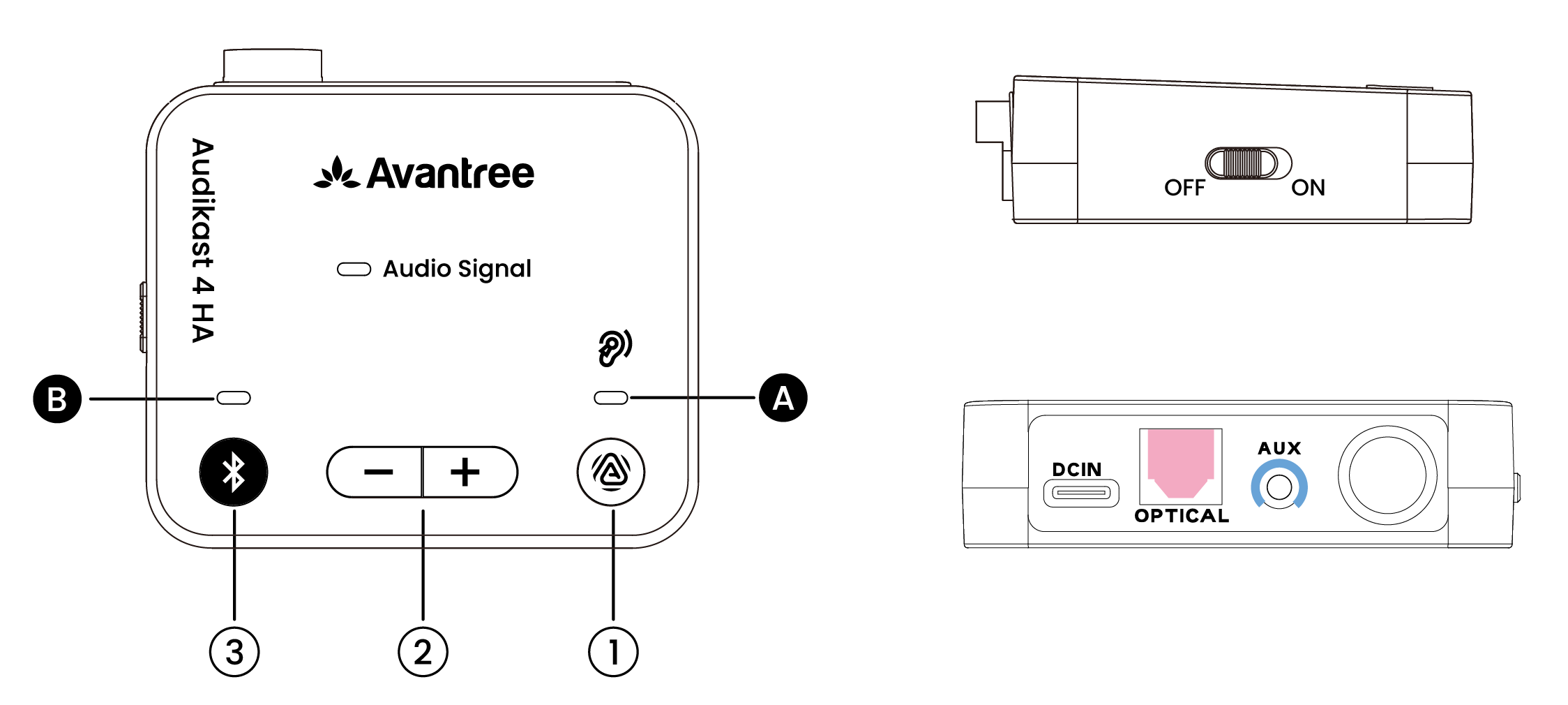 Audikast 4HA - Buttons, Indicators & Functions – Avantree Support