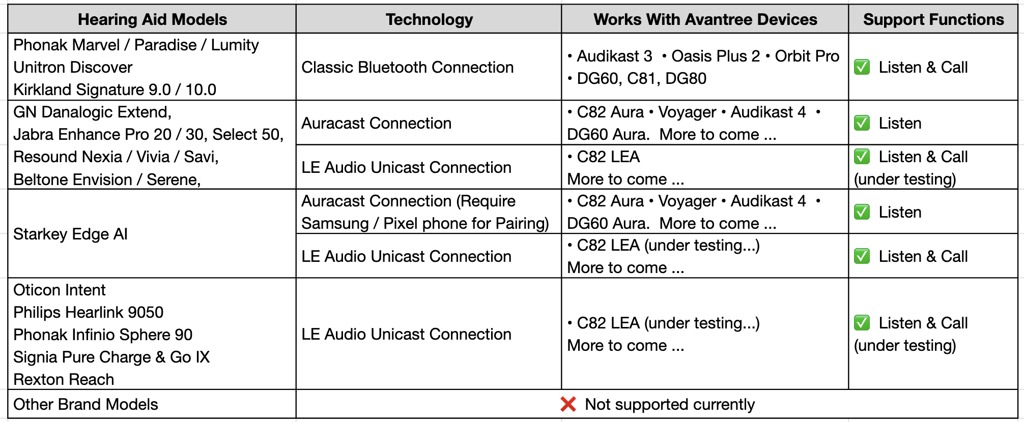 Will My Hearing Aids Work With Avantree Audio Transmitters? – Avantree ...