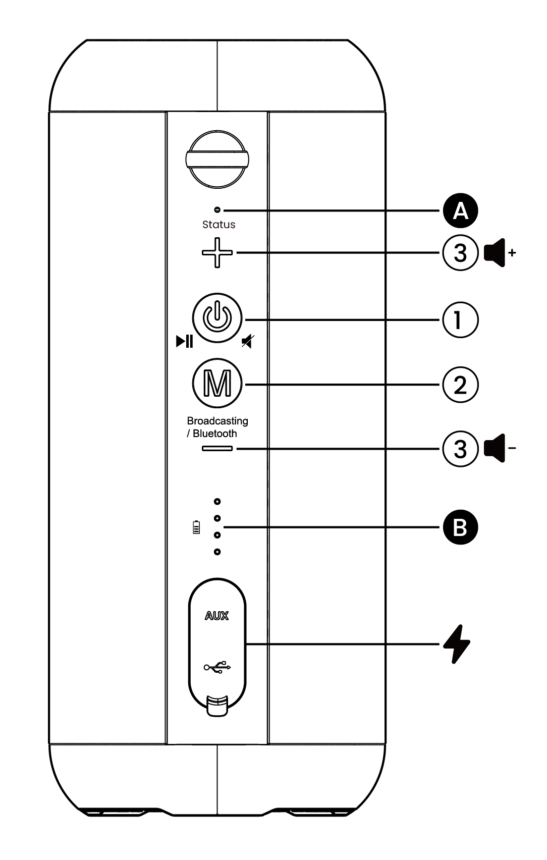 Harmony 2 – Boutons, indicateurs et tableau des fonctions – Avantree ...