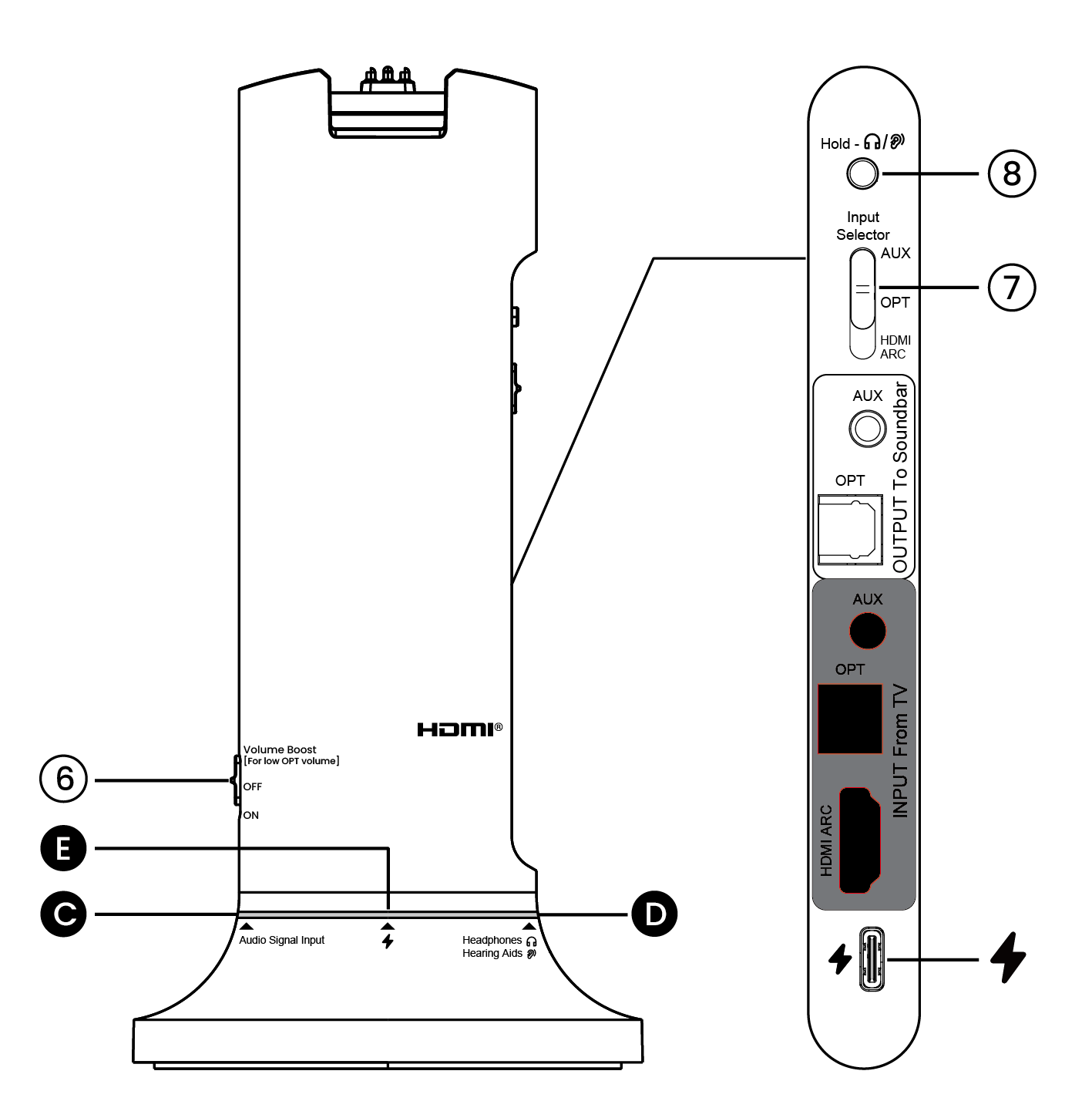 Opera Aura - Buttons, Indicators & Function Table – Avantree Support