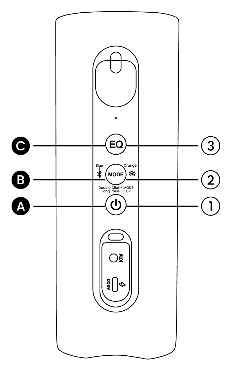 Harmony A1 Solo - Buttons, Indicators & Function Table – Avantree Support