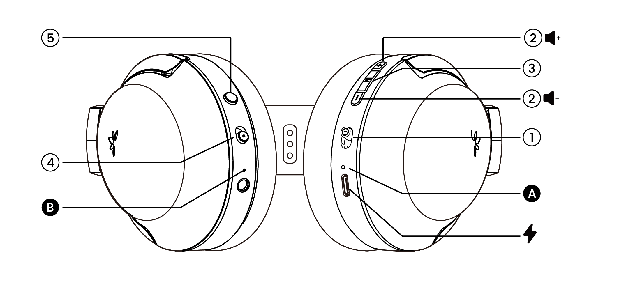 Duet - Buttons, Indicators & Function Table – Avantree Support