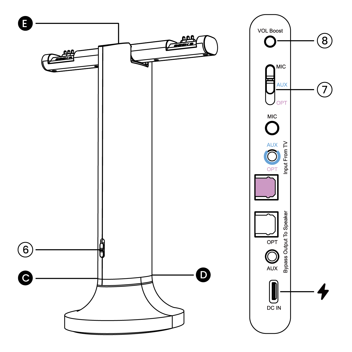 Duet - Buttons, Indicators & Function Table – Avantree Support
