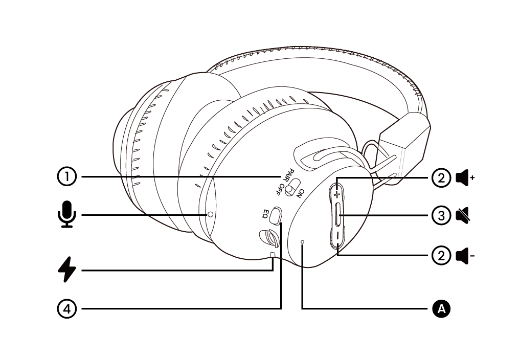 Quartet 2 - Buttons, Indicators & Function Table – Avantree Support