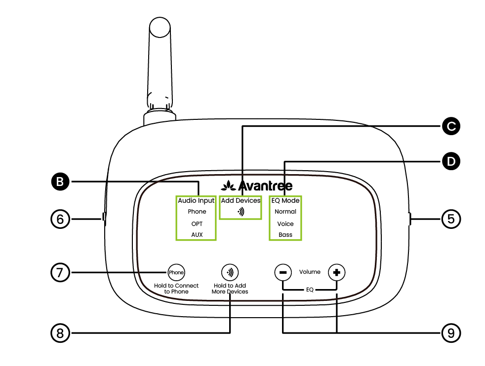 Quartet 2 - Buttons, Indicators & Function Table – Avantree Support