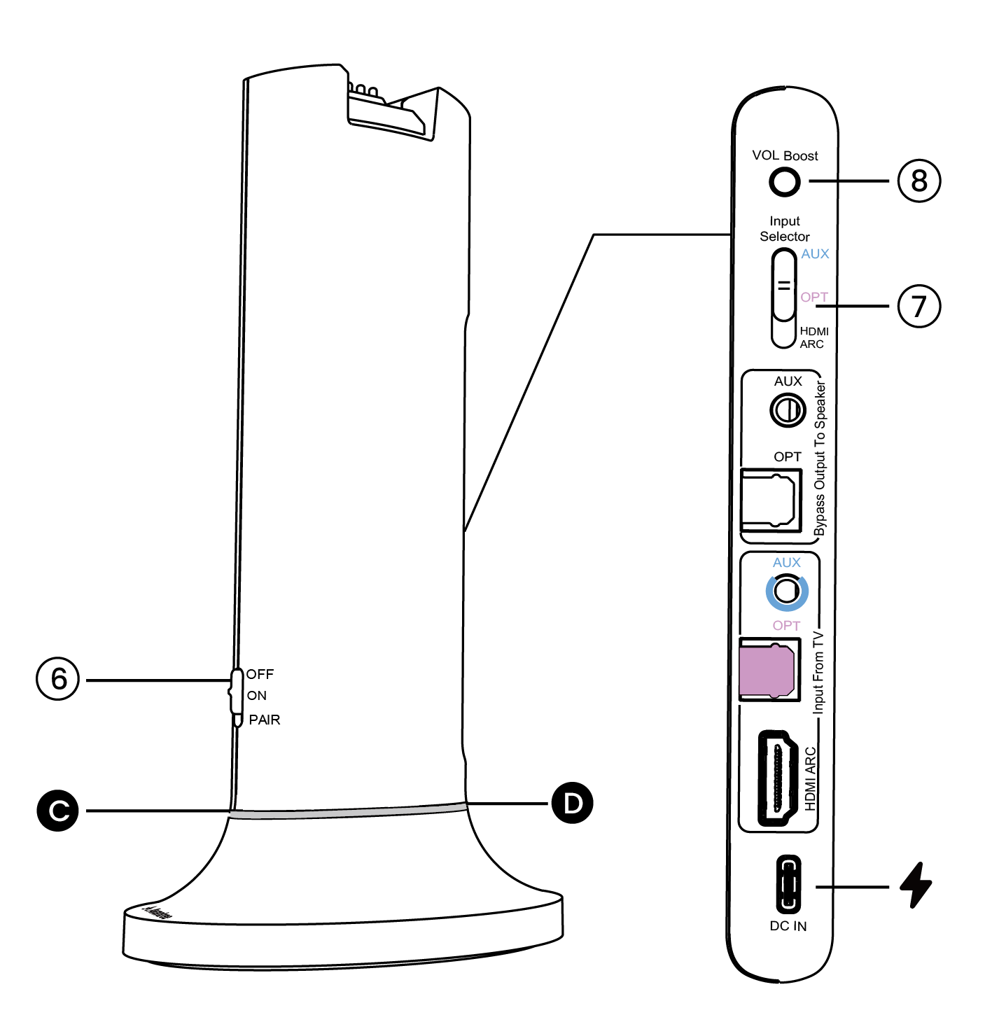 Opera Plus - Buttons, Indicators & Function Table – Avantree Support