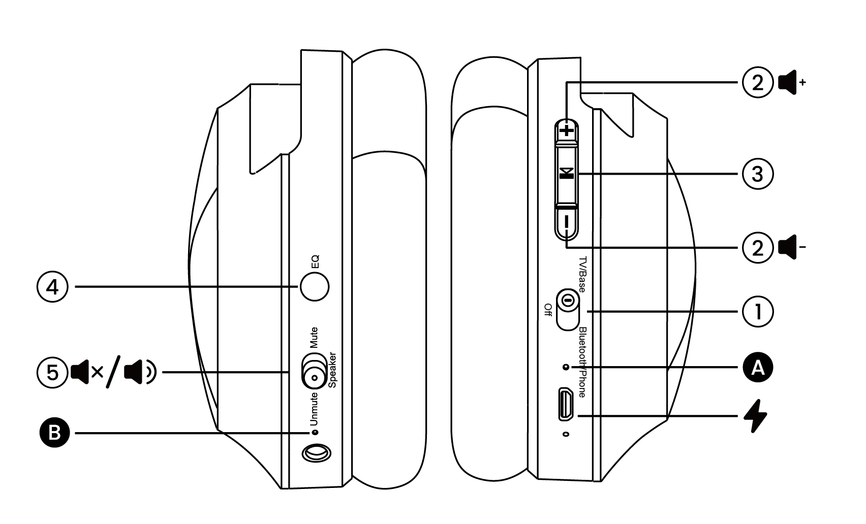 Opera Plus - Buttons, Indicators & Function Table – Avantree Support